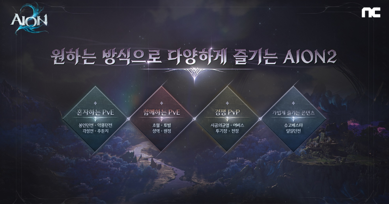 AION 2 Showcases Core Combat Content and Signature Dungeon Gameplay